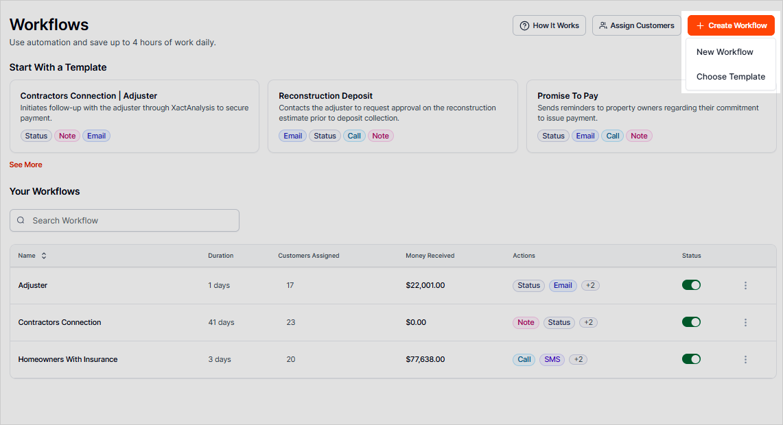 Workflow Dashboard Overview